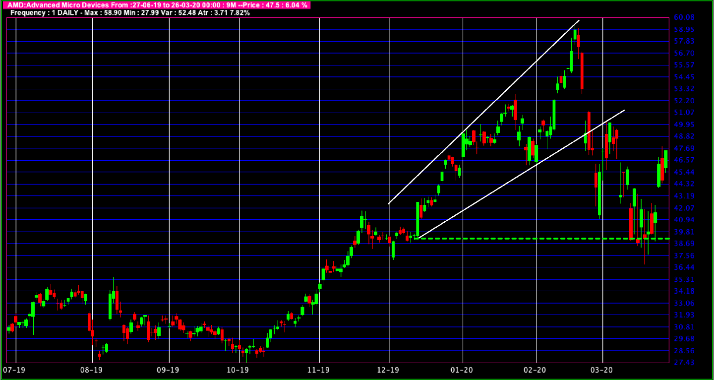 Descending broadening wedge chart pattern - derilly