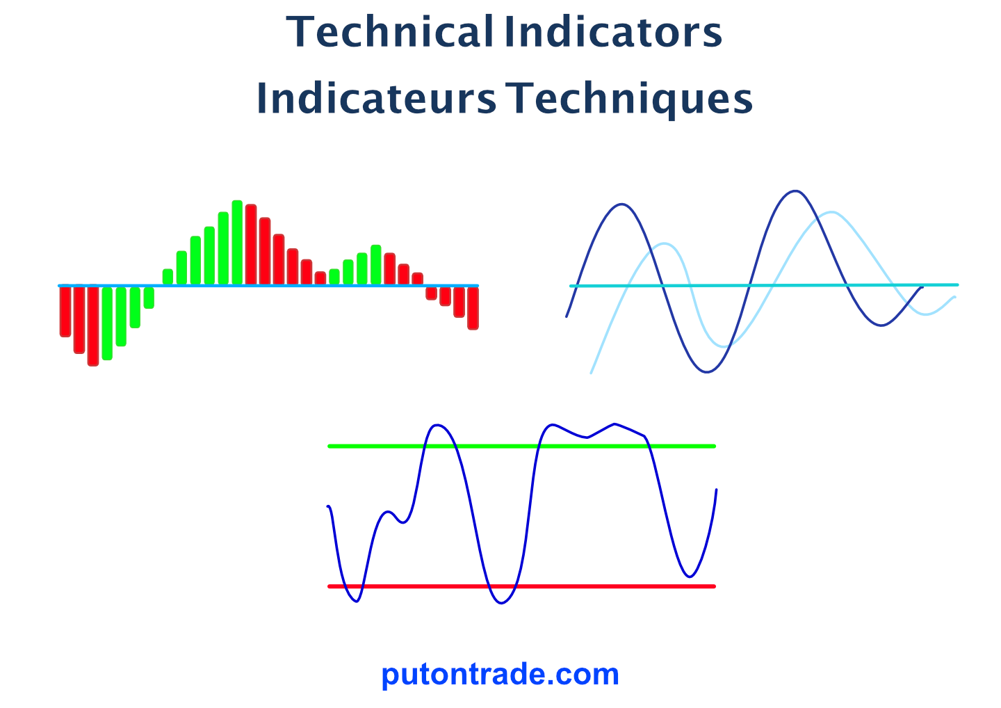 Technical Indicators / Les indicateurs techniques