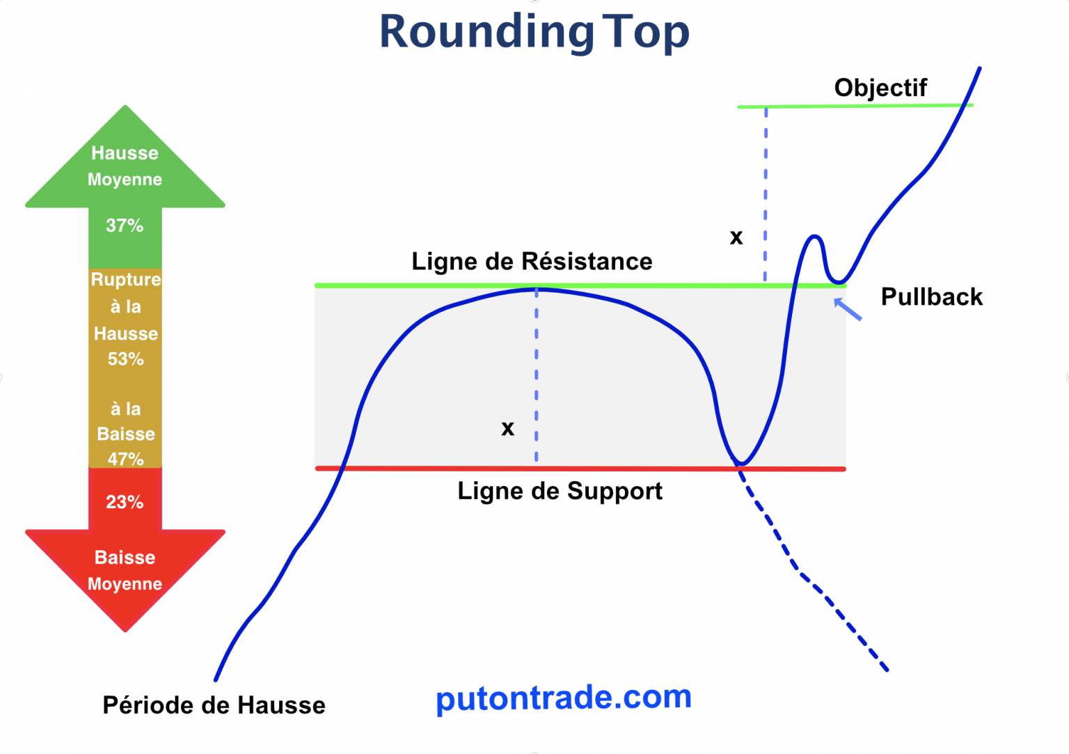 Rounding Top / Sommet Arrondi