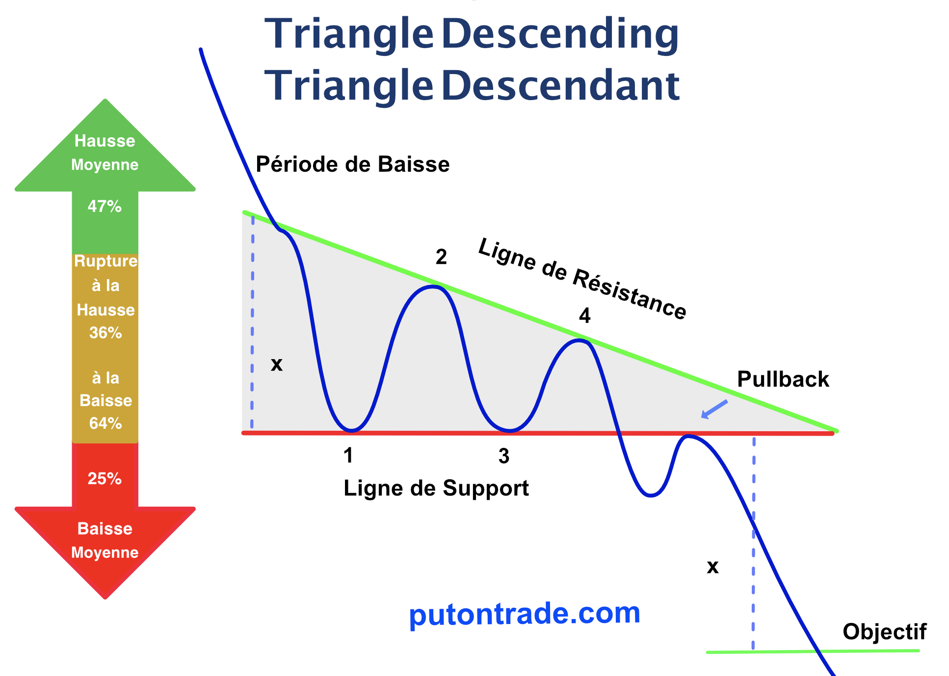 Triangle Descending / Triangle Descendant