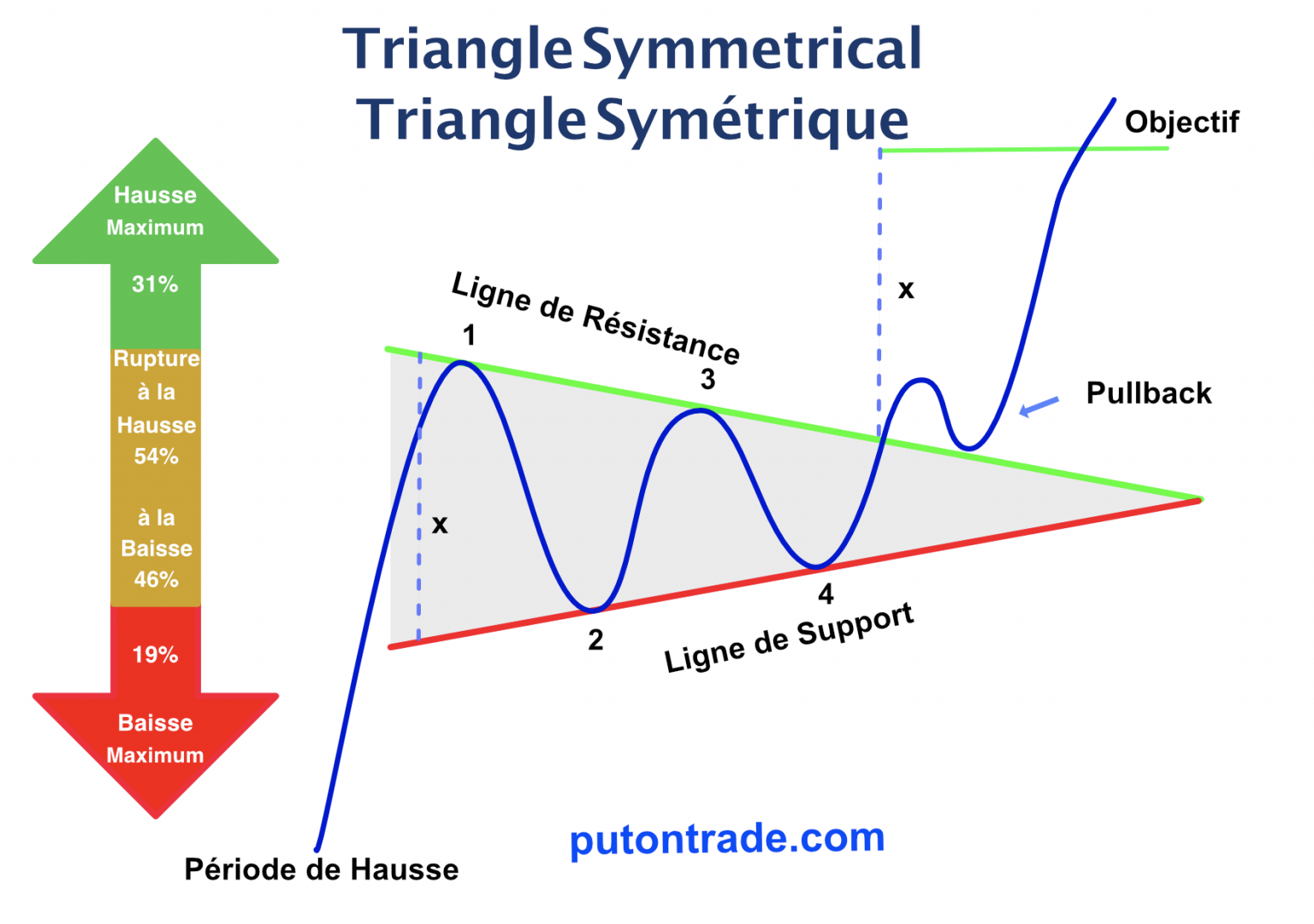 Triangle Symmetrical / Triangle Symétrique