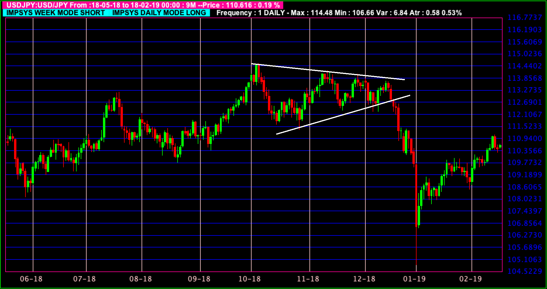Triangle Symmetrical / Triangle Symétrique